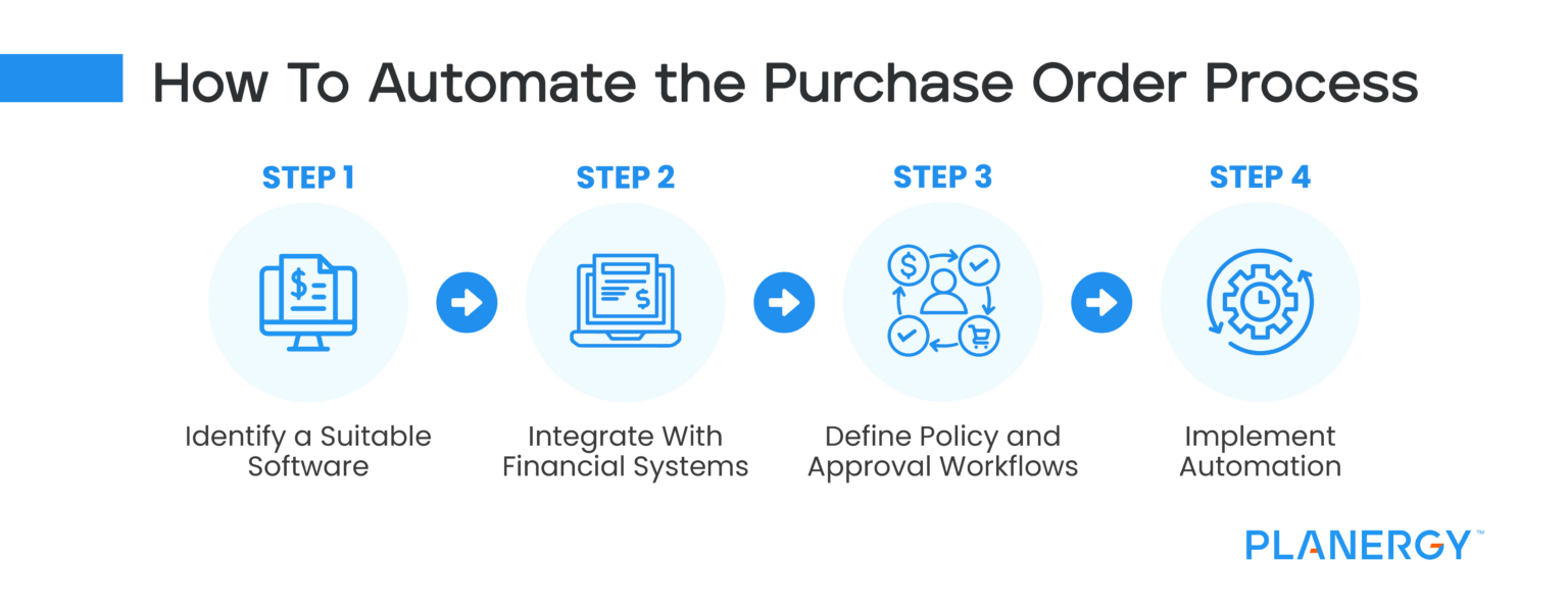 What is Purchase Order Automation? | Planergy Software