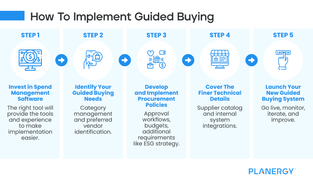 Guided Buying and Its Benefits | Planergy Software