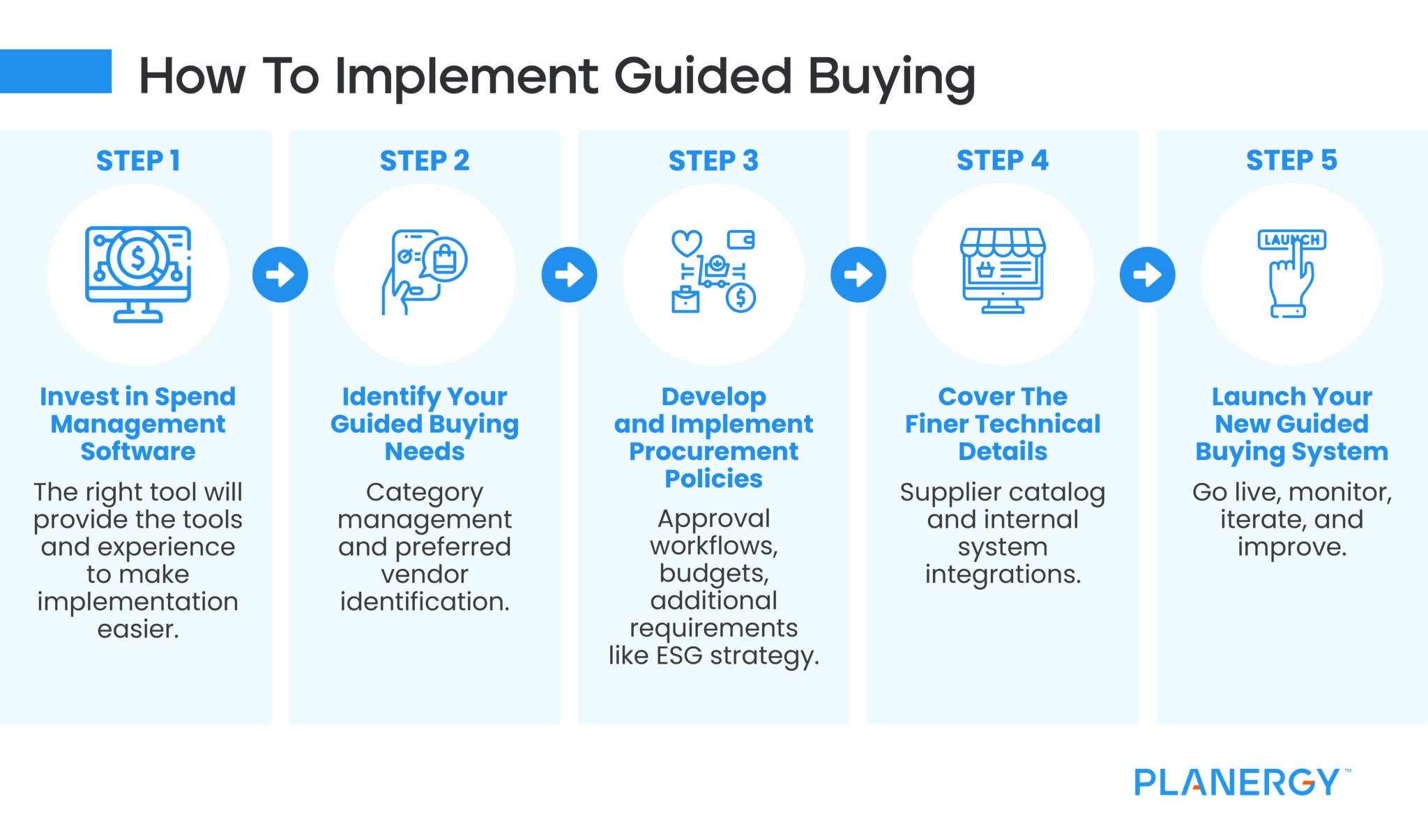 Guided Buying and Its Benefits | Planergy Software