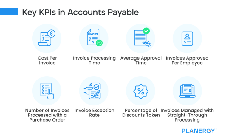 Accounts Payable KPIs You Should Be Tracking To Improve Performance ...