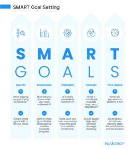 How to Set SMART Goals In Business: What They Are, Examples, and How To ...
