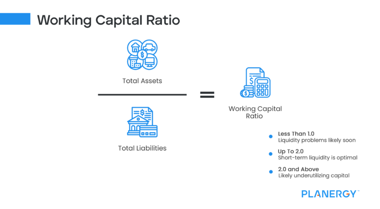 Tips for Managing Working Capital Effectively | PLANERGY Software