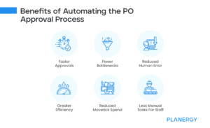 Purchase Order Approval Process: What Is It, Benefits, and How To ...