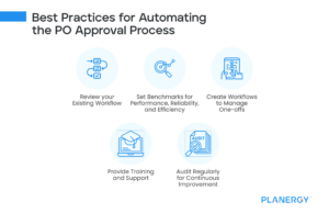 Purchase Order Approval Process: What Is It, Benefits, and How To ...