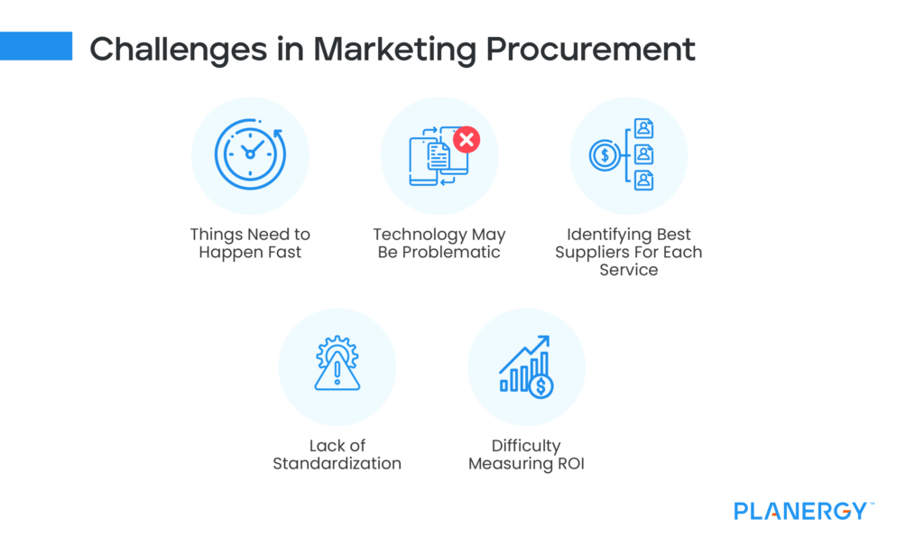 Marketing Procurement: Challenges and Best Practices | PLANERGY Software