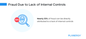 Internal Controls For Purchasing: Getting It Right | Planergy Software