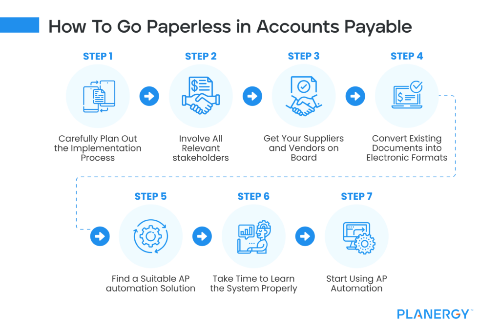 How to Build a Paperless AP Workflow | PLANERGY Software