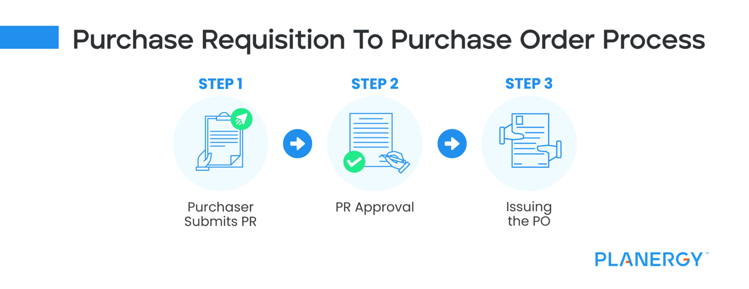 Purchase Requisition vs. Purchase Order | Planergy Software