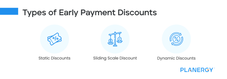 Early Payment Discounts in AP Explained | PLANERGY Software