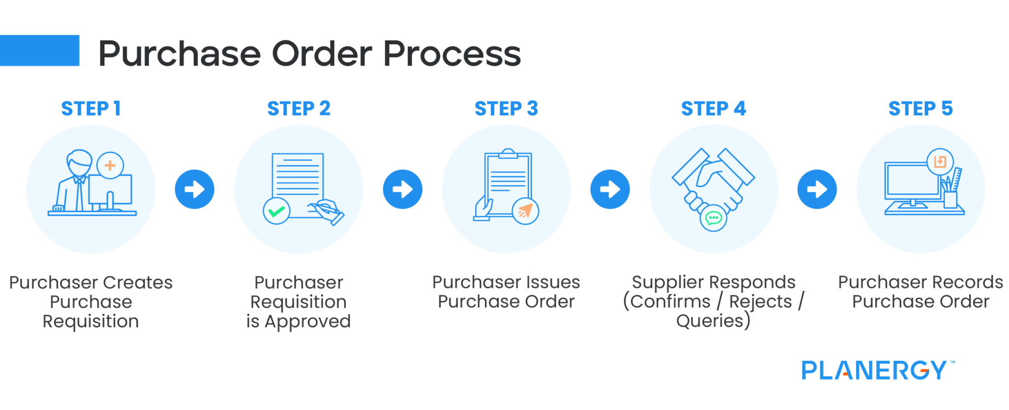 Track Purchase Orders Efficiently | Planergy Software