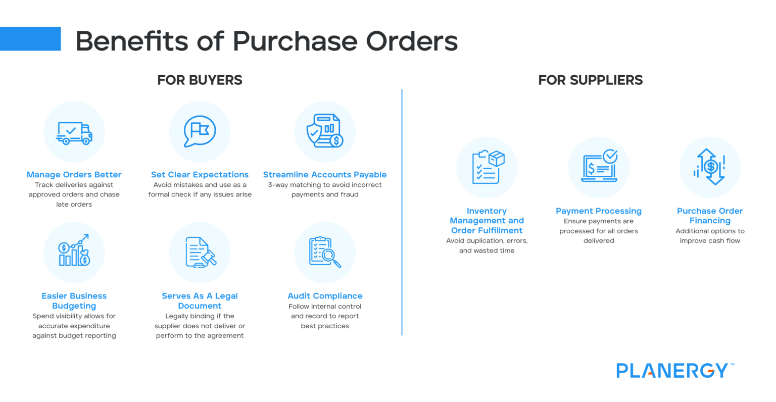 Purchase Order Process Steps : PLANERGY Software