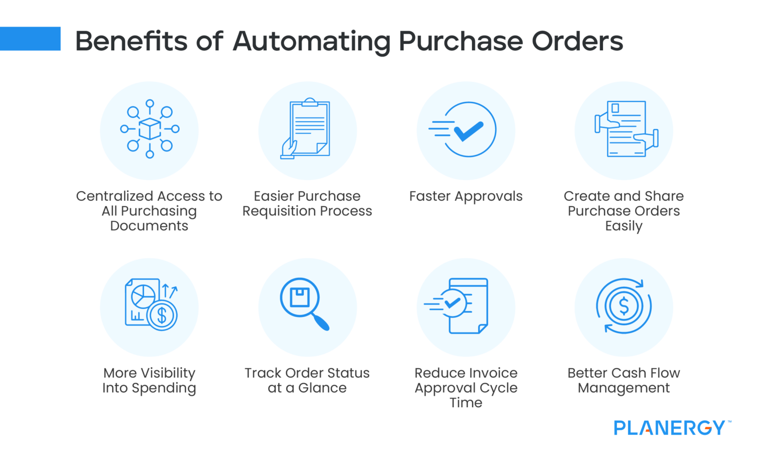 Purchase Order Process Steps : PLANERGY Software