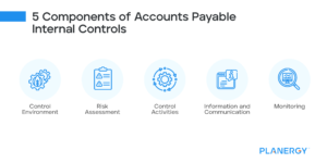 Internal Controls for Accounts Payable | Planergy Software