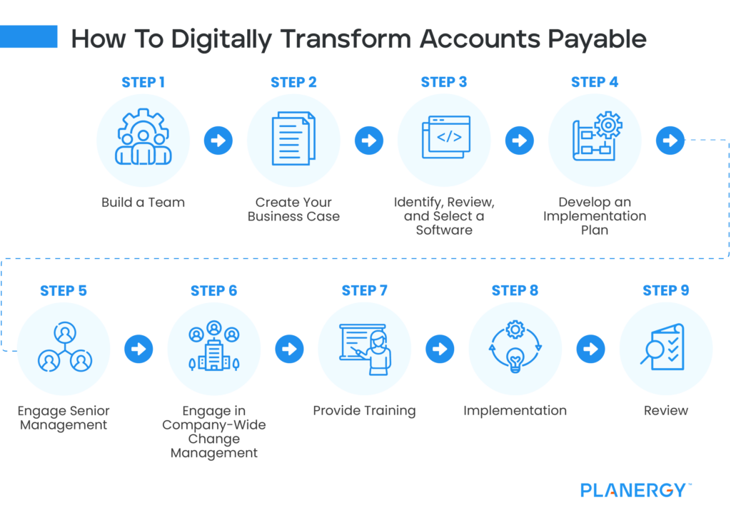 Accounts Payable Digital Transformation | Planergy Software