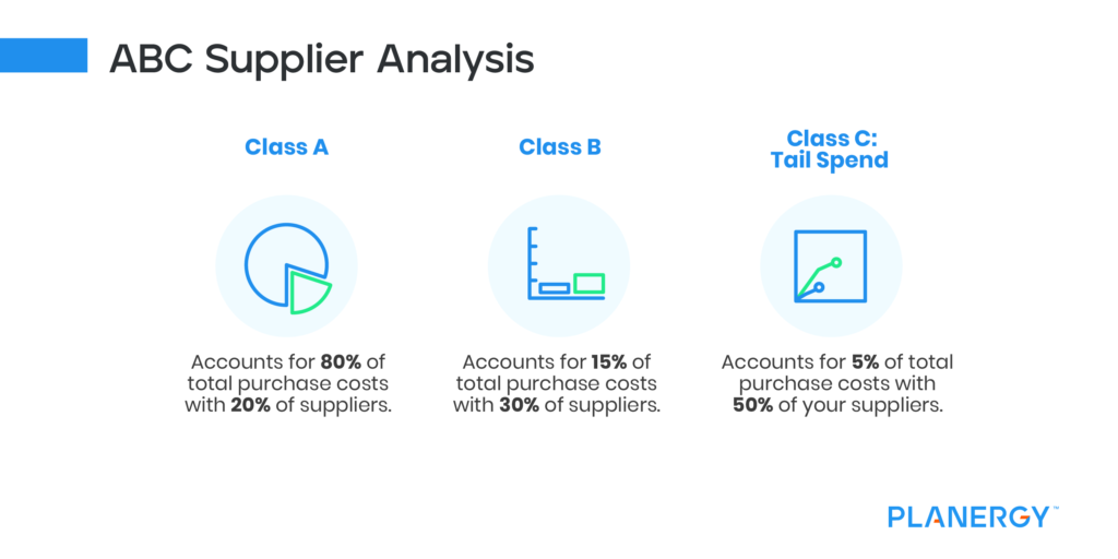 Pareto Analysis in Procurement: How To Use Spend Analysis To Cut Costs ...