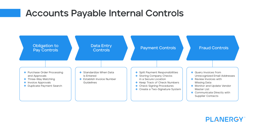 Internal Controls for Accounts Payable | Planergy Software