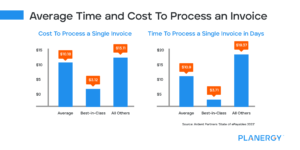 Improve Your Invoice Processing Time | Planergy Software