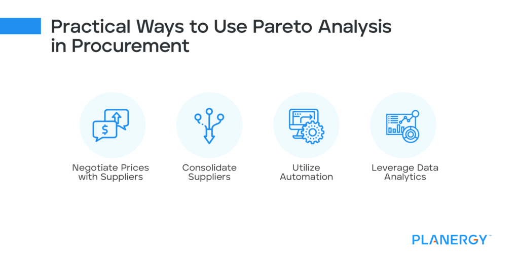 Pareto Analysis in Procurement: How To Use Spend Analysis To Cut Costs ...