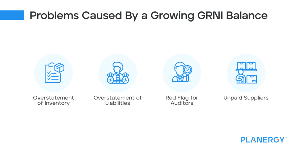 GRNI Reconciliation: What It Is & How to Do It | PLANERGY Software