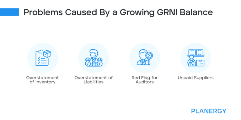 GRNI Reconciliation: What It Is & How to Do It | PLANERGY Software