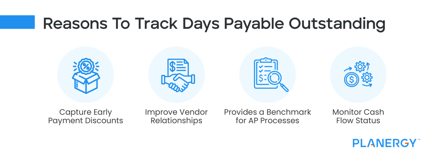 Accounts Payable Days: Formula & Calculation Guide | PLANERGY Software