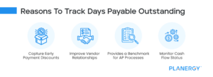 Accounts Payable Days: Formula, How To Calculate It, and What It Means ...