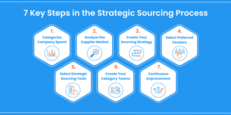 Strategic Sourcing: Meaning & How to Do It | PLANERGY Software