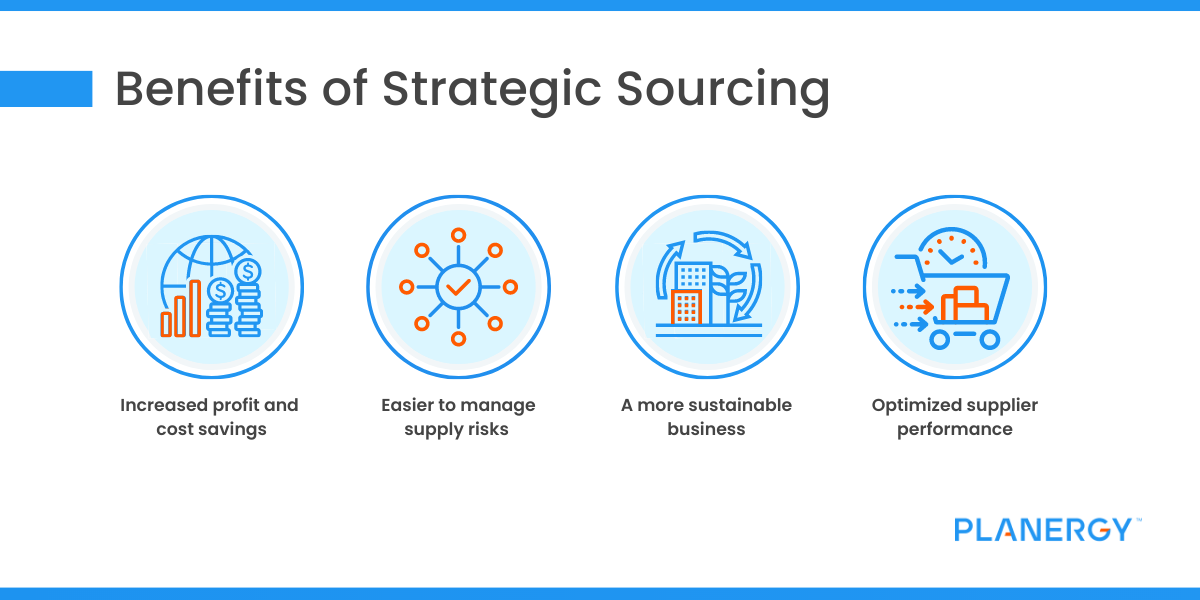 Strategic Sourcing: What Is It, Why It Is Important, and How To ...