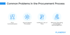 Procurement Process: What Is It, Steps, and How To Optimize | Planergy Software