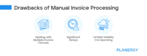 Invoice Process Automation | Planergy Software