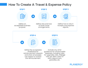 Travel and Expense Policy: What Is It, Example Template, and Best ...