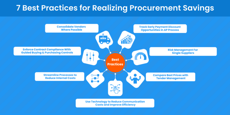 Procurement Savings: Types of Savings, Tracking, and Best Practices To ...