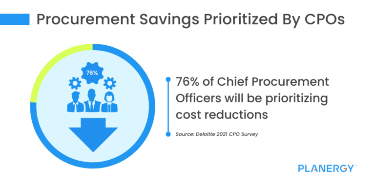 Procurement Savings: Types of Savings, Tracking, and Best Practices To ...