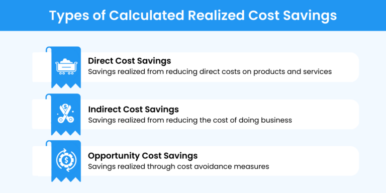 Procurement Savings: Types of Savings, Tracking, and Best Practices To ...