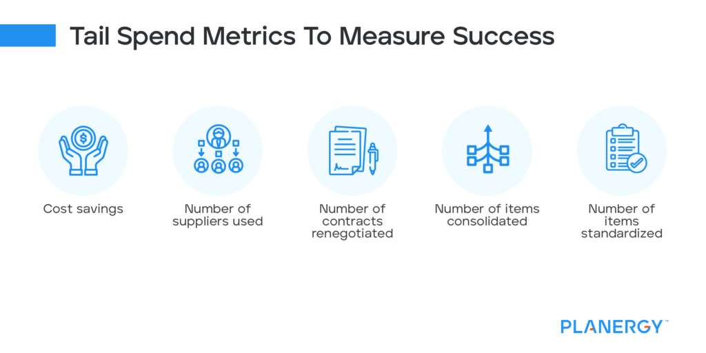 Tail Spend Analysis: What Is It, How To Perform It, and the Benefits ...