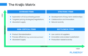 What Is It, How It Works, and How To Use It | PLANERGY Software