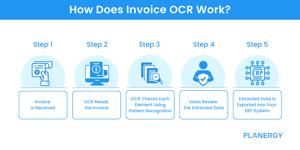 OCR for Invoices: How It Helps AP Teams | PLANERGY Software