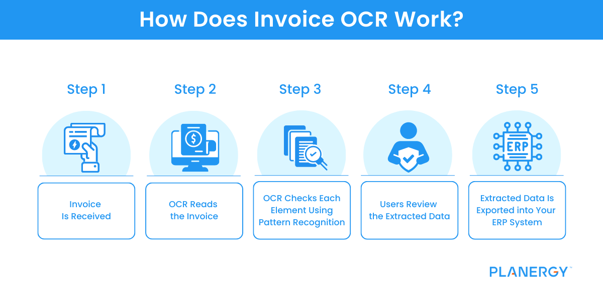 Optical Character Recognition (OCR) for Invoices | Planergy Software