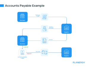 Accounts Payable: What Is It, Definition, Job Description, Process, and Software | PLANERGY Software