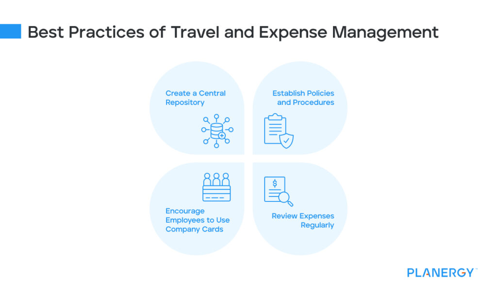 Travel and Expense Management: What Is It, Challenges and Best ...