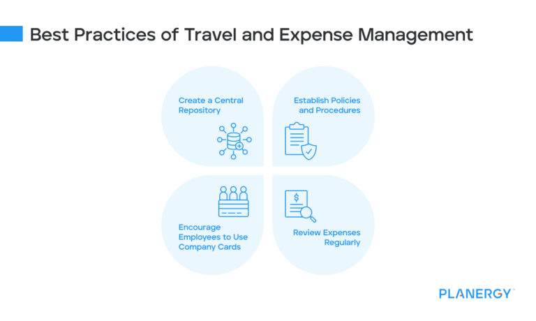 Travel and Expense Management: What Is It, Challenges and Best ...