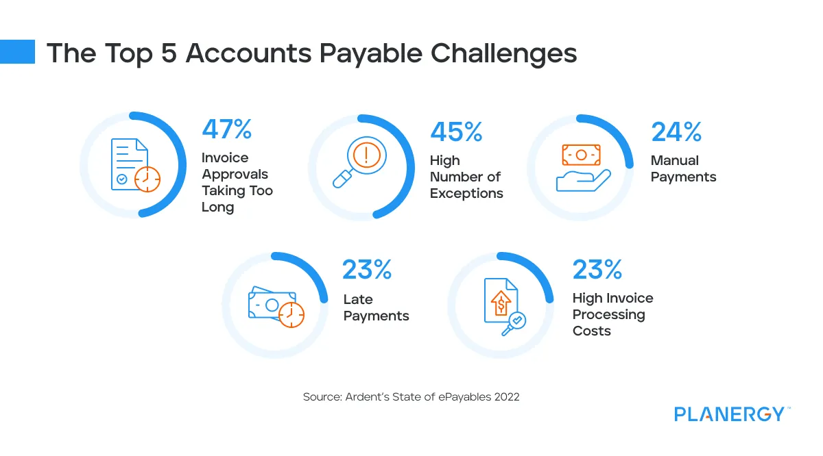 Invoice Processing: Process Workflow and How to Improve It | Planergy ...