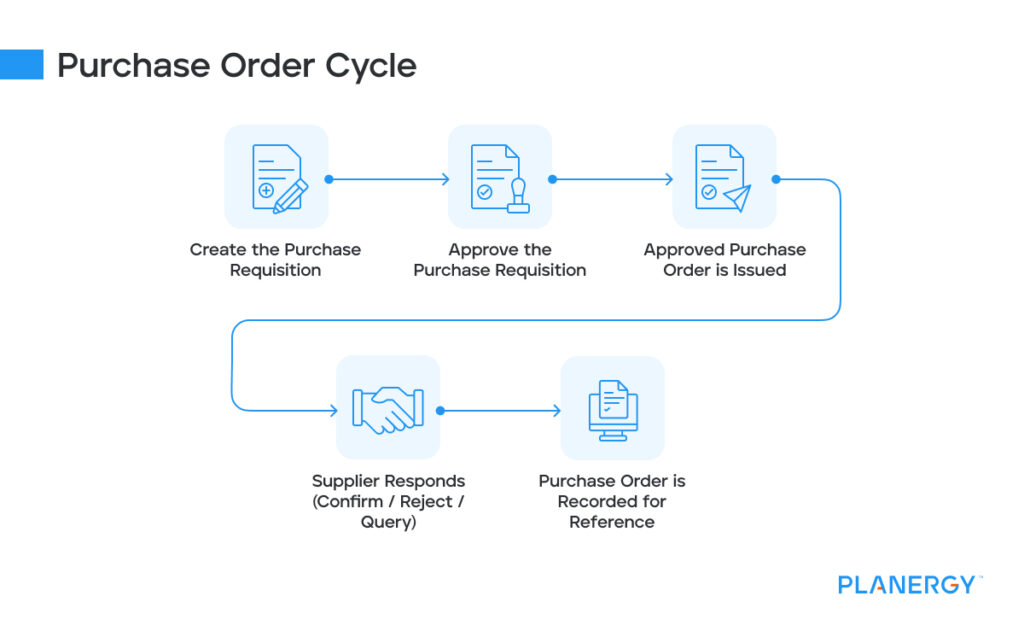 PO Cycle Time: Calculate & Improve It | PLANERGY Software