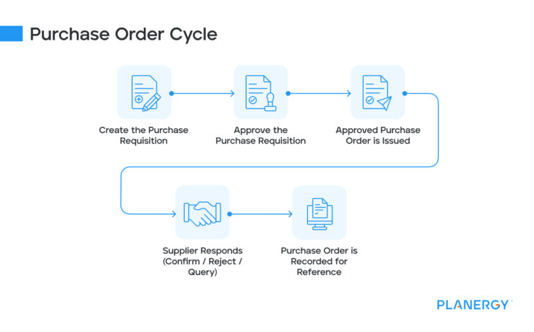 PO Cycle Time: Calculate & Improve It | PLANERGY Software