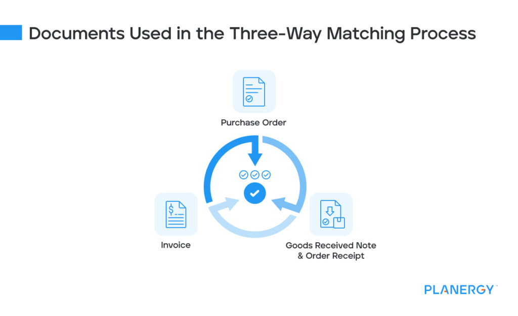 Invoice Processing Workflow: How to Improve | PLANERGY Software