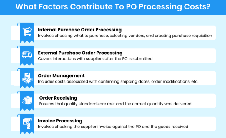 PO Processing Cost: Average Cost, How To Calculate It, and How To ...