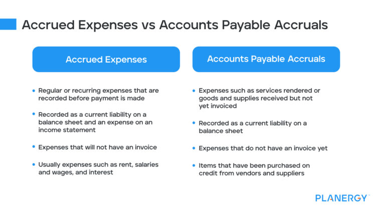 Accounts Payable Accruals: What They Are & How to Manage | PLANERGY ...