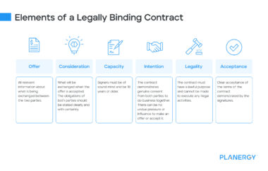 Is a Purchase Order a Binding Contract? | Planergy Software