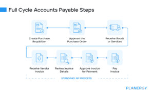 Accounts Payable Policy: What Is It, Best Practices, and an Example ...