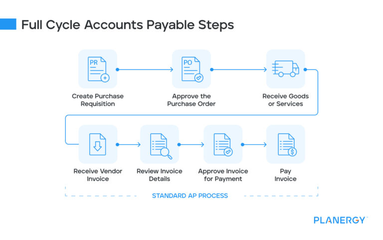 Accounts Payable Policy: What Is It, Best Practices, and an Example ...
